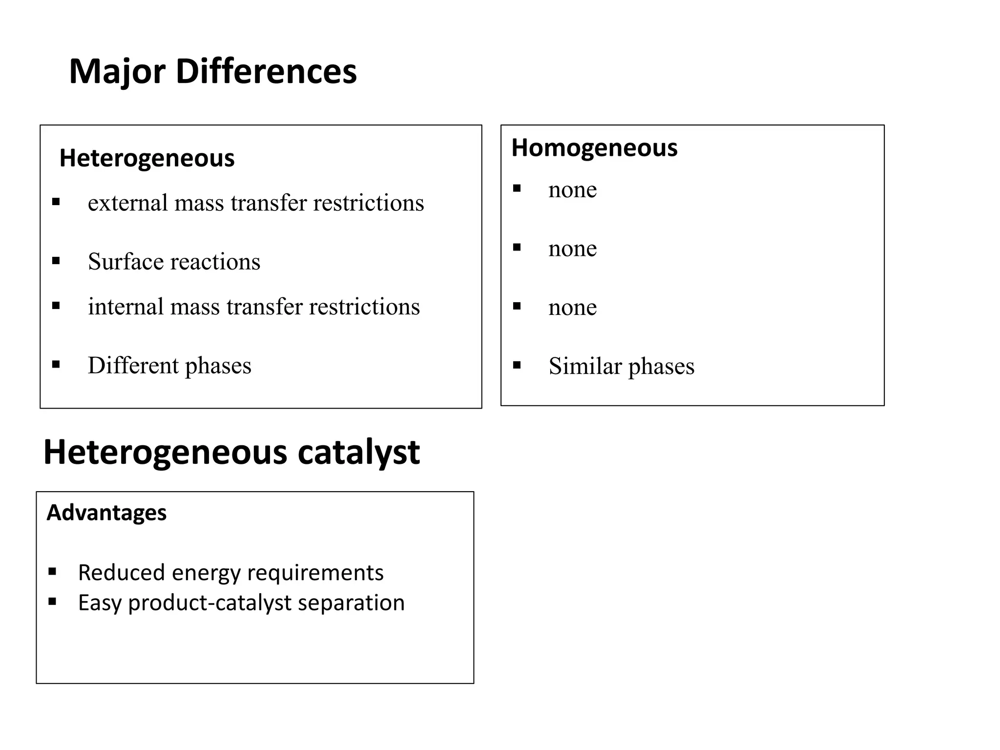 2._CATALYTIC_FLUID-SOLID_REACTIONS (1).pdf