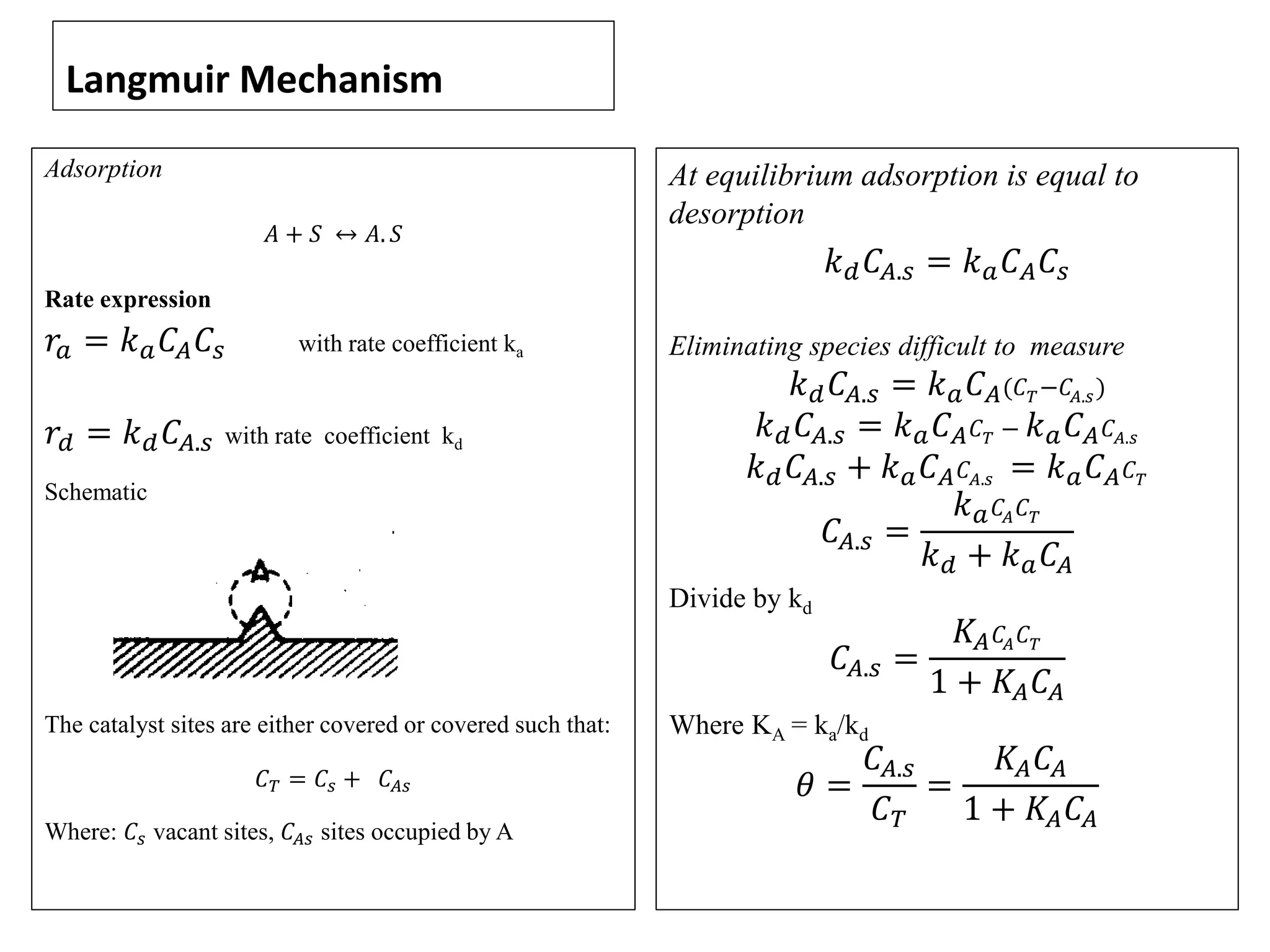 2._CATALYTIC_FLUID-SOLID_REACTIONS (1).pdf