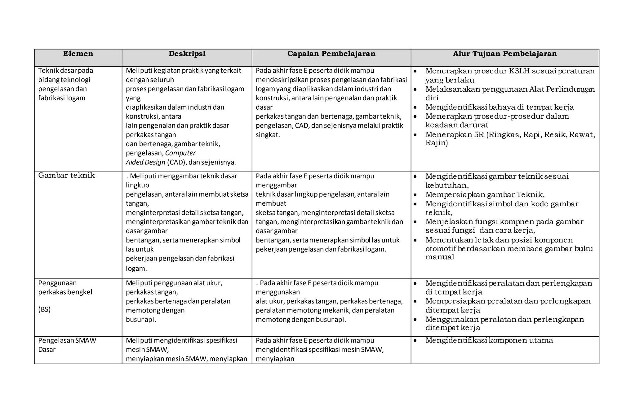 2.2 ATP DASAR las.docx