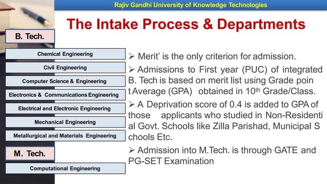 About RGUKT Basar_ 21-22.pptx