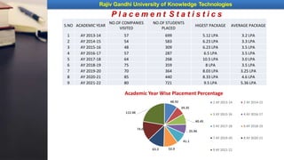 About RGUKT Basar_ 21-22.pptx
