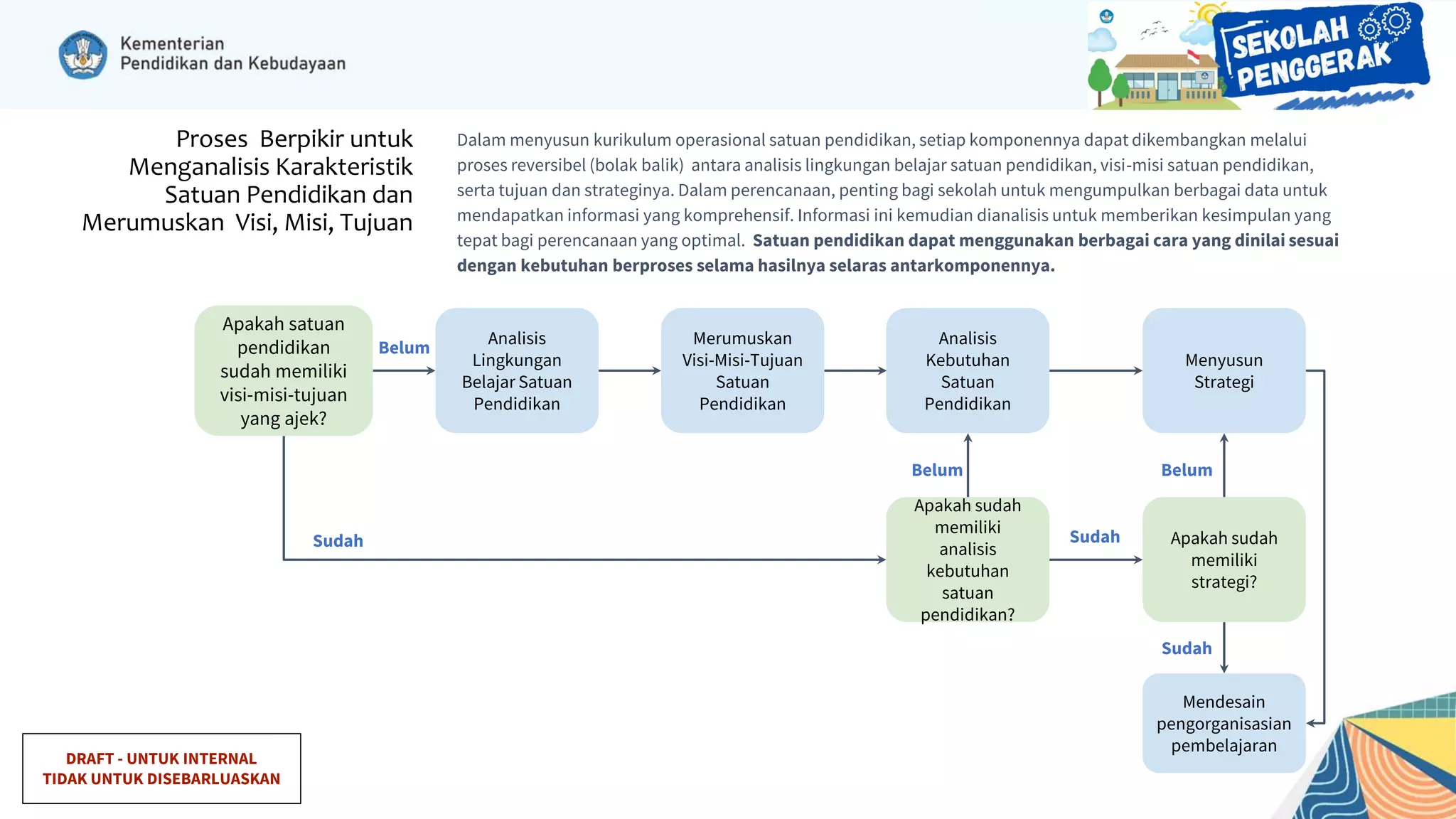 2. Proses Penyusunan kurikulum operasional di satuan pendidikan.pdf