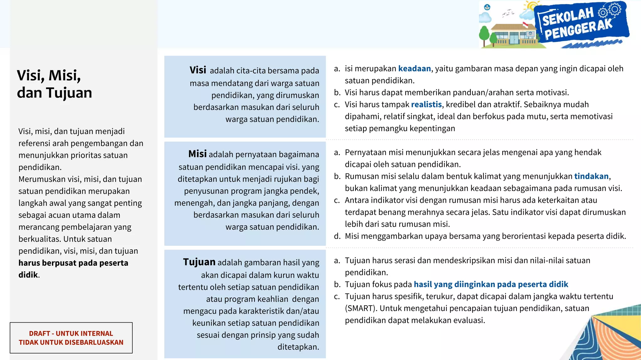 2. Proses Penyusunan kurikulum operasional di satuan pendidikan.pdf
