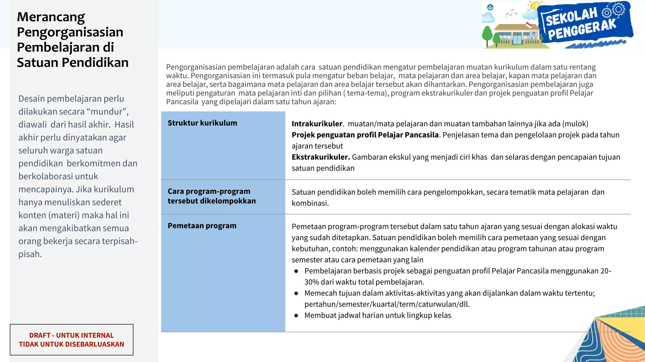 2. Proses Penyusunan kurikulum operasional di satuan pendidikan.pdf