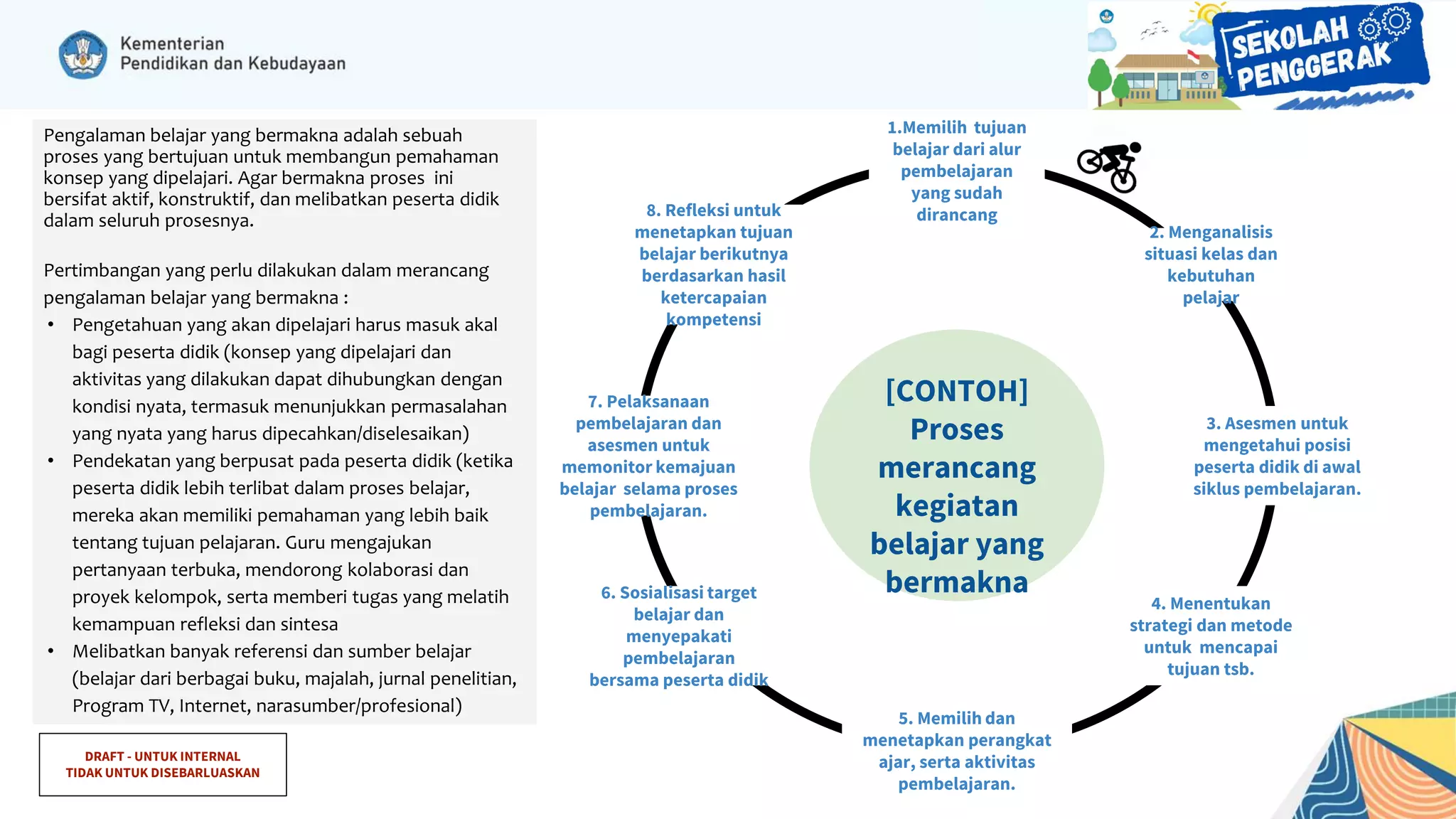 2. Proses Penyusunan kurikulum operasional di satuan pendidikan.pdf