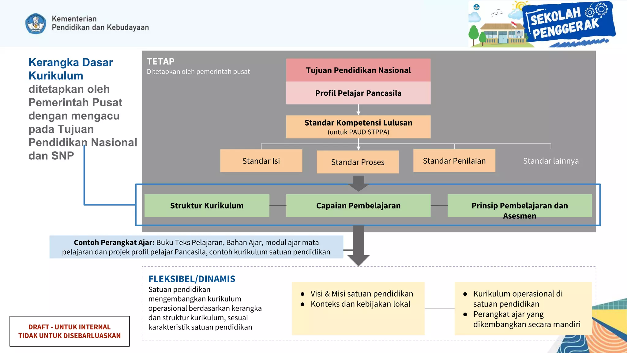 2. Proses Penyusunan kurikulum operasional di satuan pendidikan.pdf