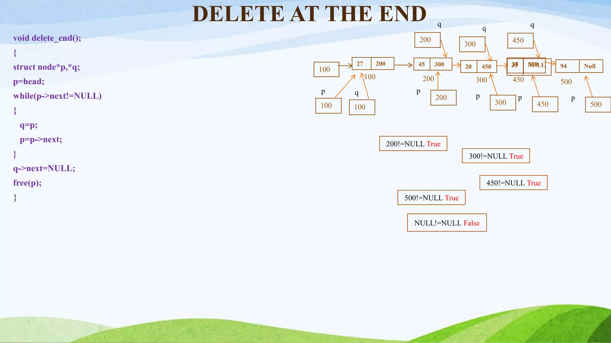 Singly linked list.pptx