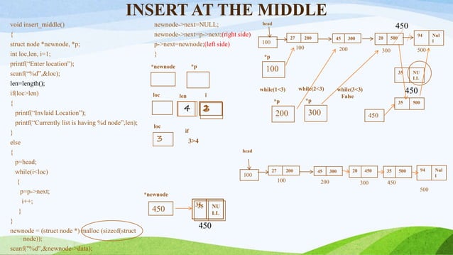 Singly linked list.pptx