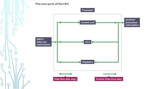 Running a Program.pdf