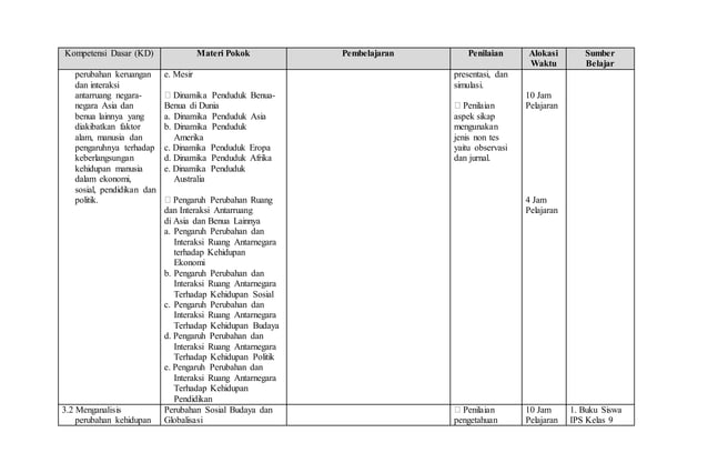 2. Silabus IPS Kelas IX K-13 revisi 2018.docx