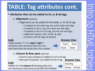 2. HTML Tables.ppt