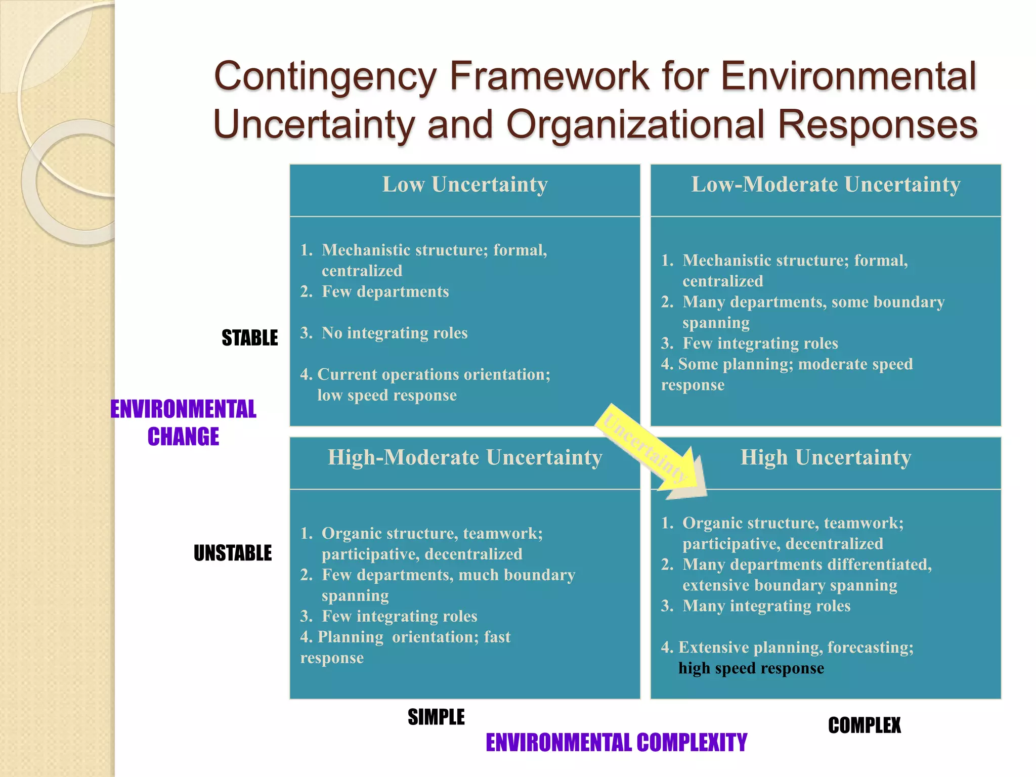 2.the external environment.ppt
