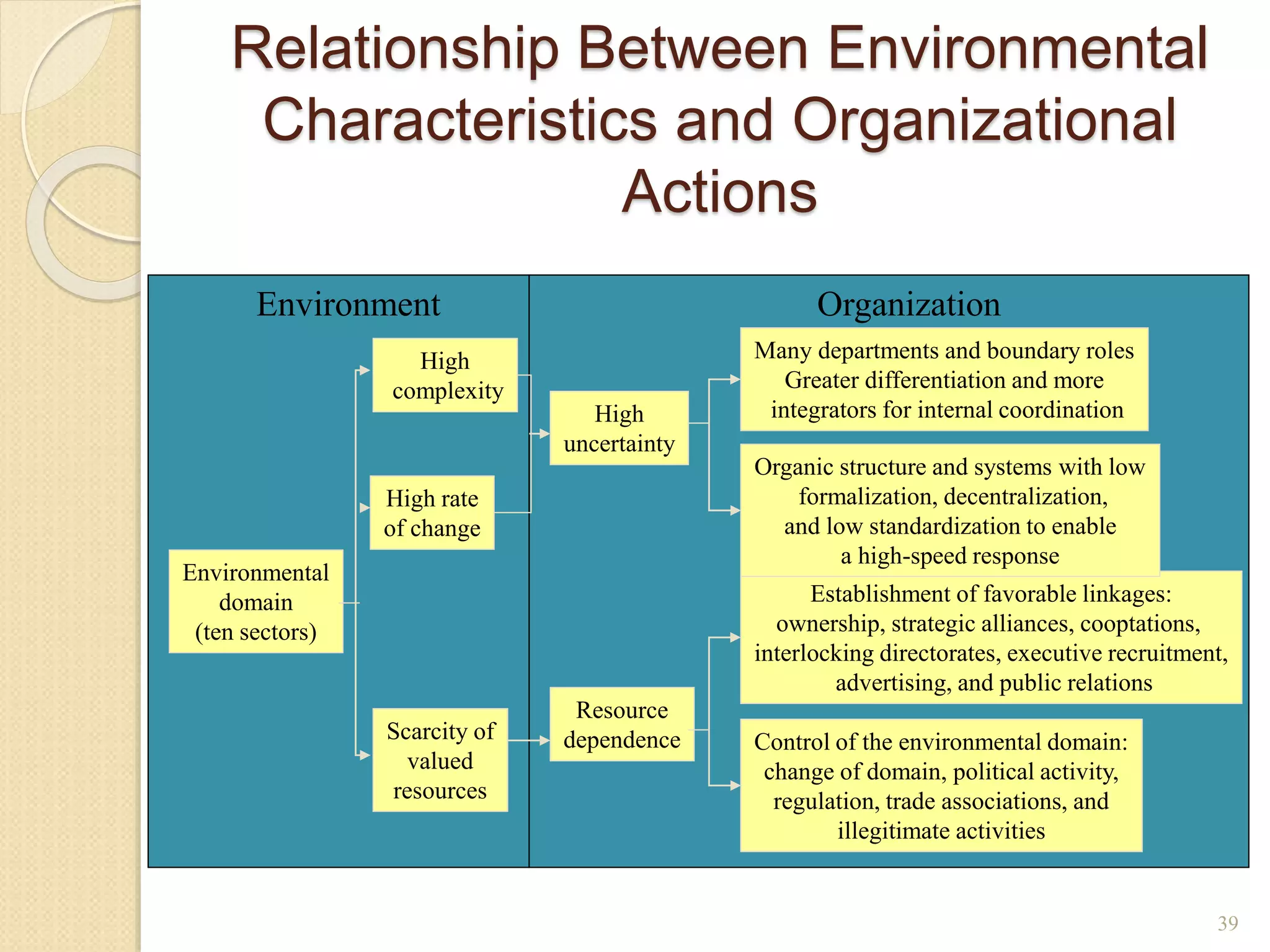 2.the external environment.ppt