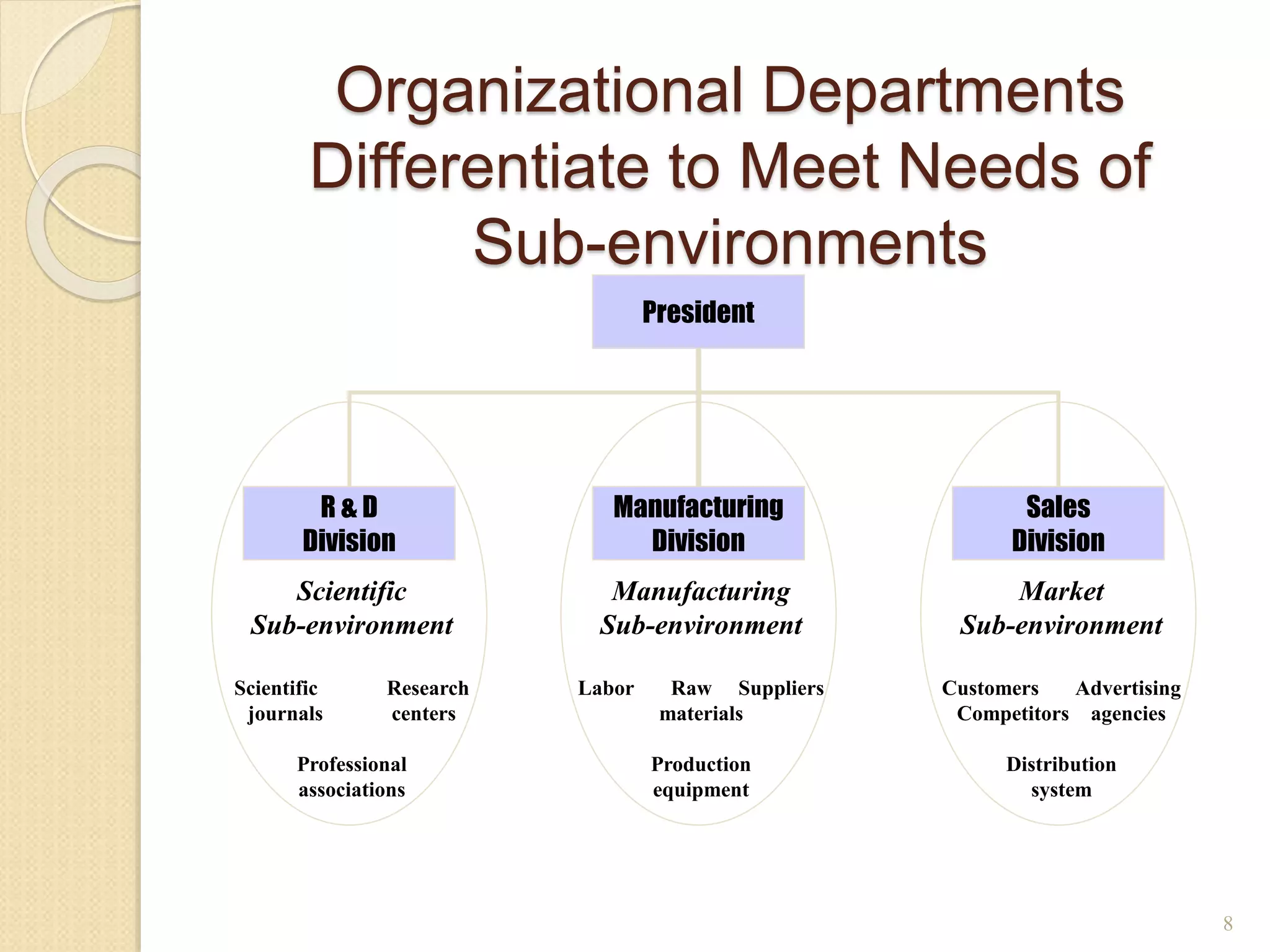 2.the external environment.ppt