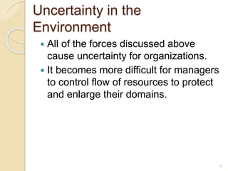 2.the external environment.ppt
