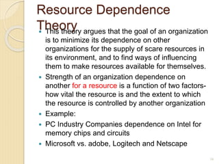 2.the external environment.ppt