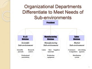 2.the external environment.ppt