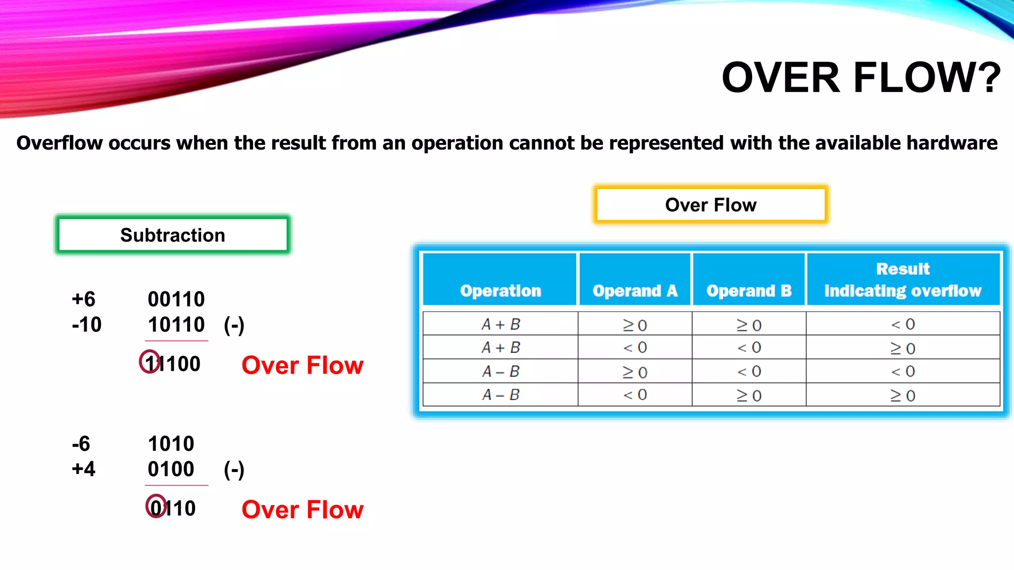 2. Addition and Subtraction.pptx