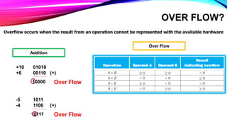 2. Addition and Subtraction.pptx