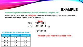 2. Addition and Subtraction.pptx