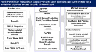 2. PROFIL DAN RAPOR PENDIDIKAN.pptx