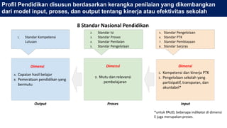 2. PROFIL DAN RAPOR PENDIDIKAN.pptx