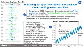 Ott, Lesley: Low latency flux and concentration datasets in support of ...