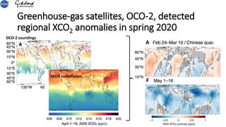 Poulter, Ben: Interpreting 2020 growth in atmospheric carbon dioxide concentrations as fossil ...