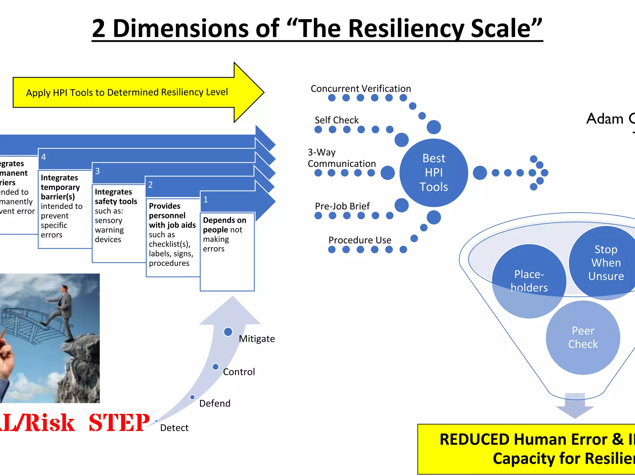 Addressing the Human Side of Safety | PPT