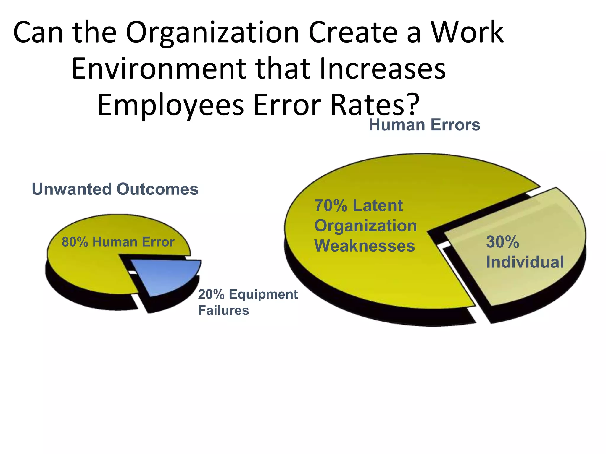 Addressing the Human Side of Safety | PPT