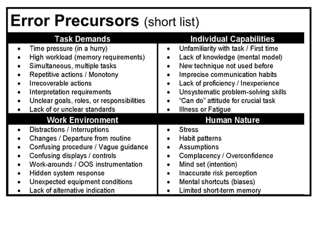 Addressing the Human Side of Safety | PPT
