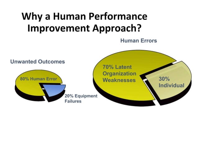 Addressing the Human Side of Safety | PPT