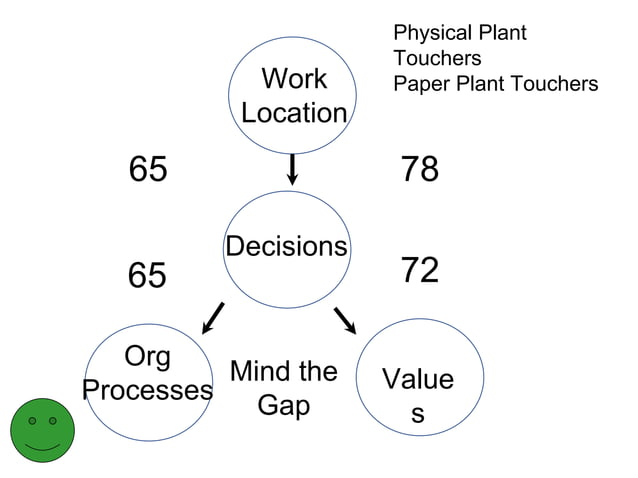 Addressing the Human Side of Safety | PPT