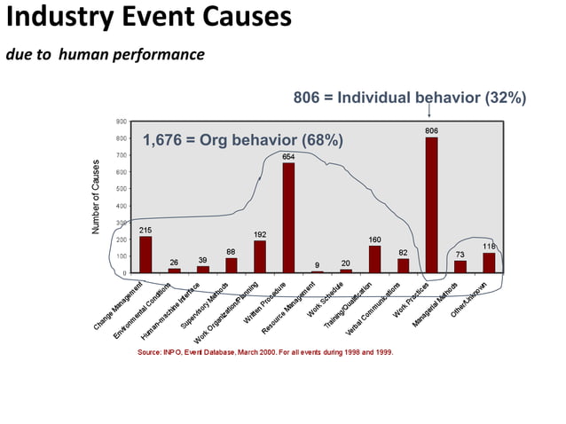 Addressing the Human Side of Safety | PPT