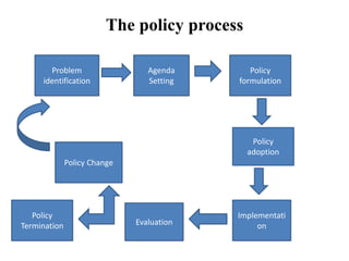 2. PPA chapter 2 ppt.pptx