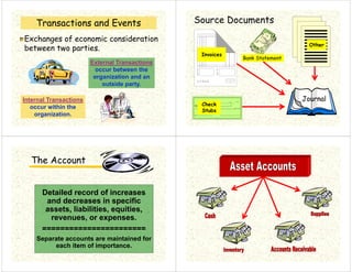 Financial Accounting.pdf