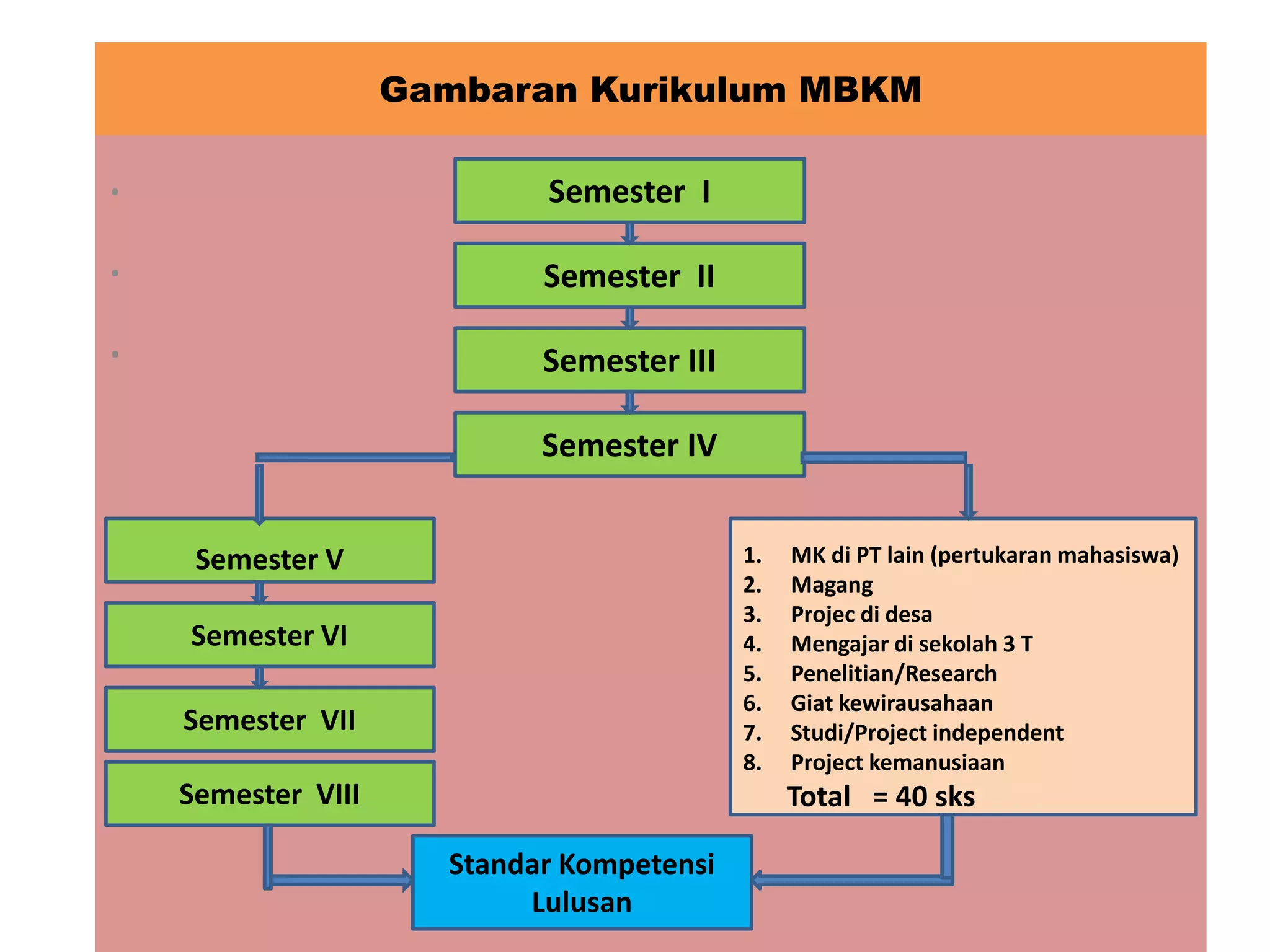 2. Materi Hibah KS-Kurikulum MBKM.pptx