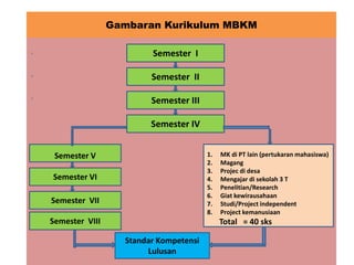 2. Materi Hibah KS-Kurikulum MBKM.pptx
