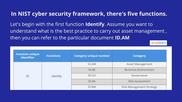 Compare and Contrast Security Controls and Framework Types | PPT