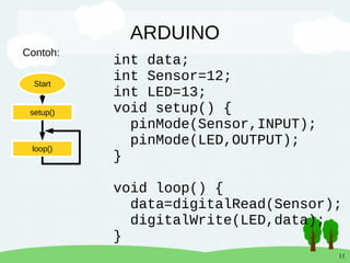2. Platform HW dan SW.pdf