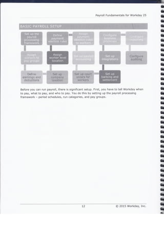 2. WD25.1 Payroll, Chap 1.pdf