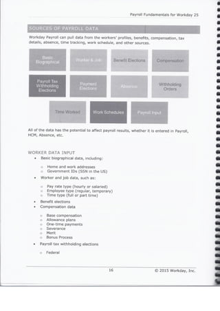 2. WD25.1 Payroll, Chap 1.pdf