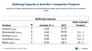 2. CSM Feedworks Conf 2022 16_9.pptx