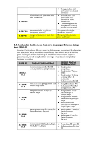 download atp kurikulum merdeka pdf | PDF