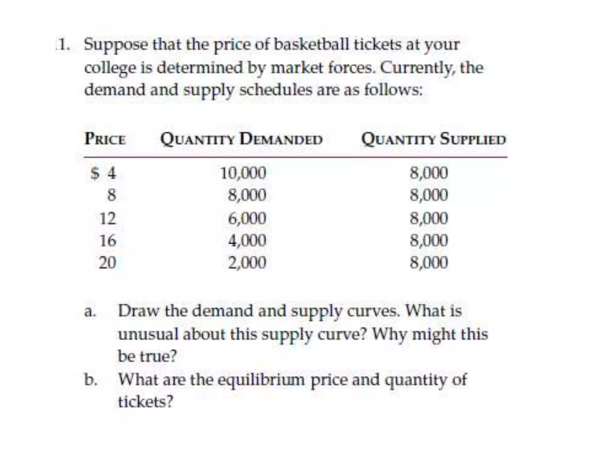 2.2 Supply, Demand and Equilibrium Point.pptx