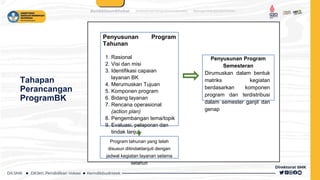 2. PPT Desain layanan BK.pptx