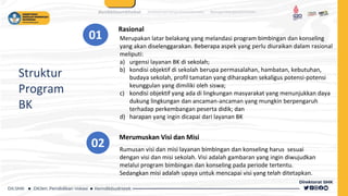 2. PPT Desain layanan BK.pptx