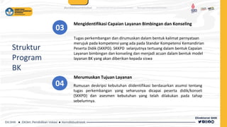 2. PPT Desain layanan BK.pptx
