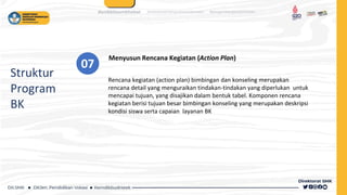 2. PPT Desain layanan BK.pptx