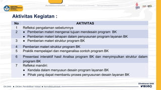 2. PPT Desain layanan BK.pptx